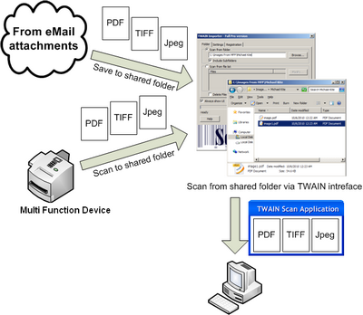 ScanWorks TwainImporter - virtual TWAIN driver to load images into ...
