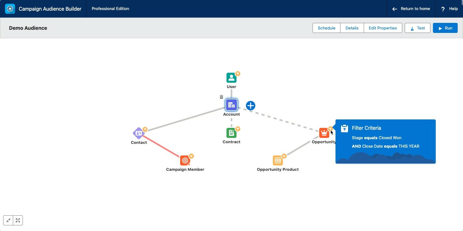 Twistellar Announces Partnership with Campaign Audience Builder