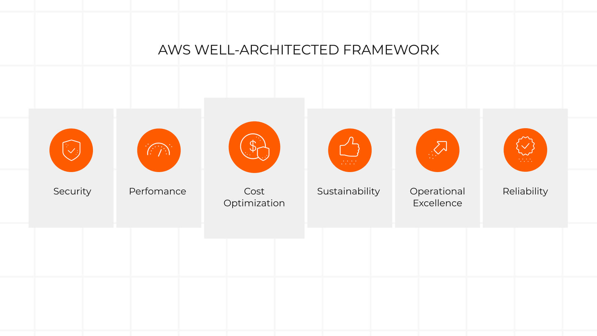 AWS Cost Optimization: Best Practices, Principles, and Tools