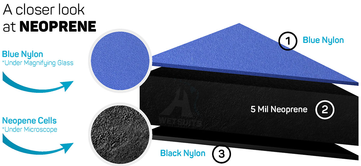 Materials and Construction