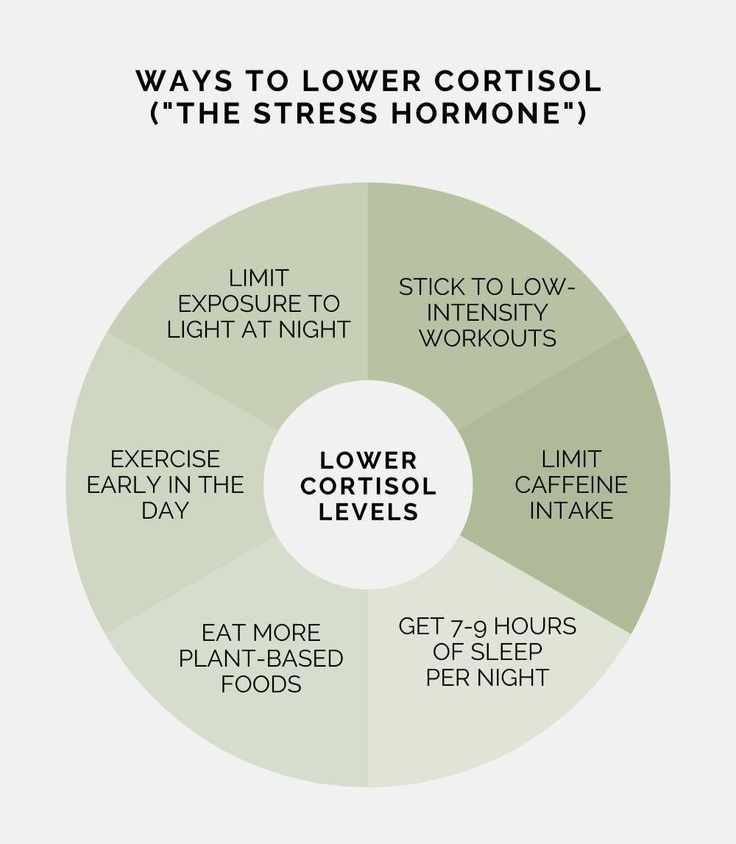 Best Exercises to Reduce Cortisol: Science-Backed Guide to Stress ...