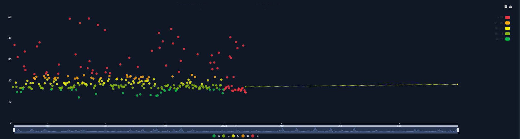 Frequently Asked Questions about Carbon Intensity Indicator (CII FAQ)