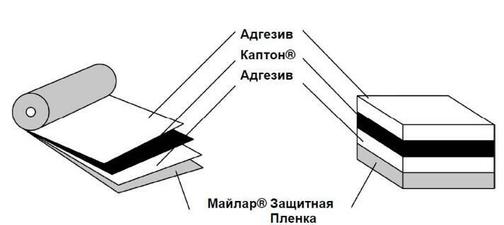 Полиимидная скрепляющая пленка ﻿DuPont™ Pyralux® LF
