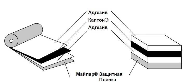 Полиимидная скрепляющая пленка ﻿DuPont™ Pyralux® LF