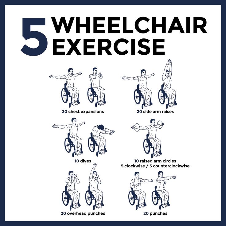 Complete Guide to Wheelchair Exercises: Effective Workouts for Mobility ...