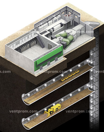Automation of main ventilation systems for mines | Industrial fans by ...