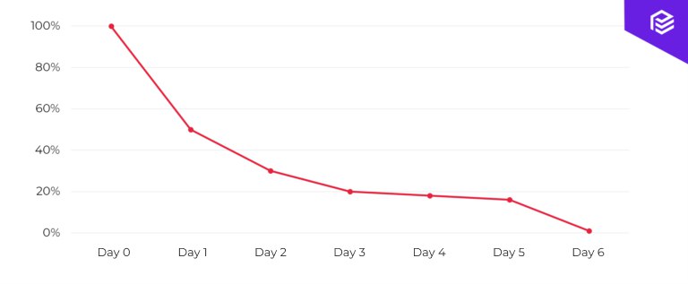 Understanding & Calculating Retention Rate: Key for Sustainable ...