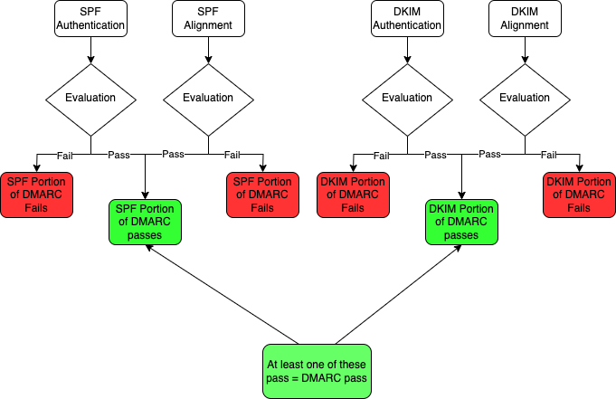 Exploring the DMARC Record: What You Need to Know