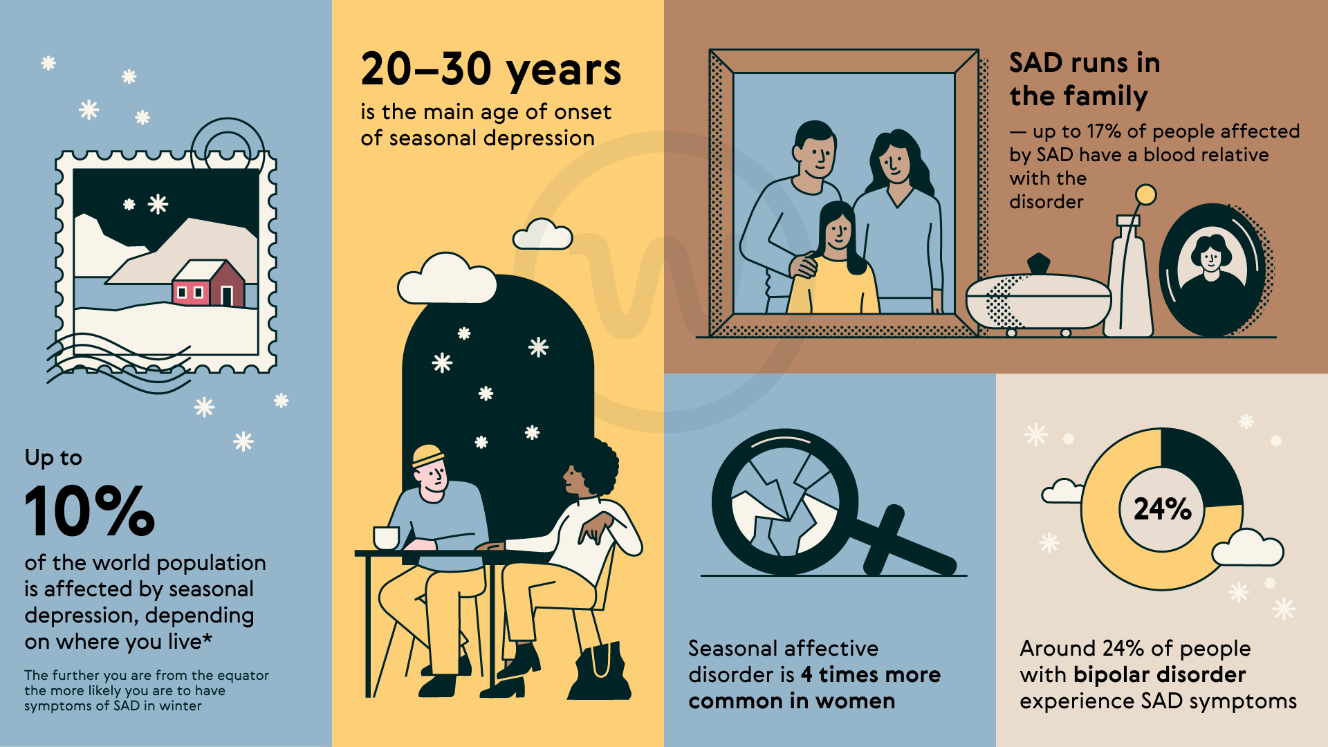 Wintertime Sadness: Here’s How Colder Months Affect Your Mood and ...