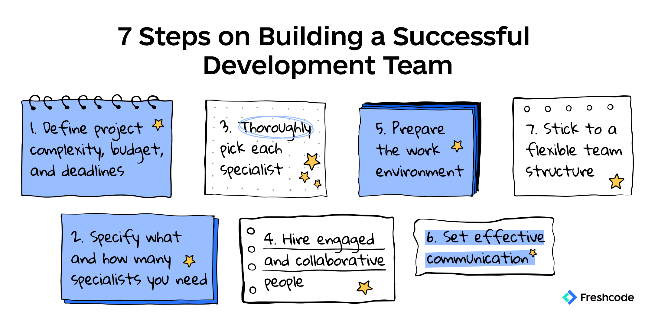What is the Structure of the Development Team? 6 Key Roles Explained