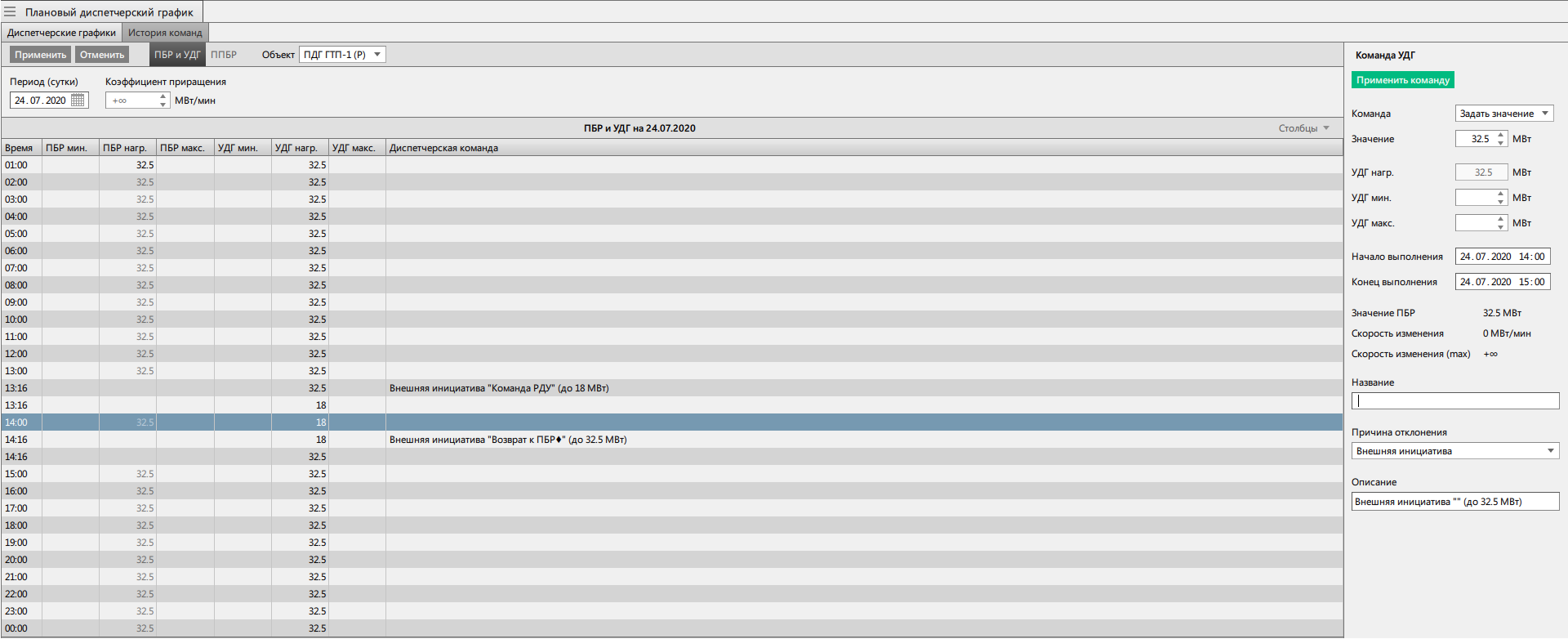 ПК «Redkit SCADA» | Redkit Lab