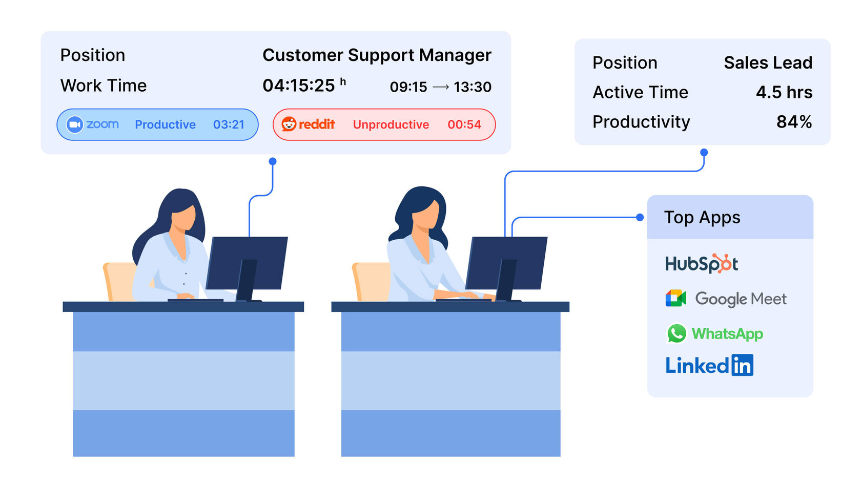 Monitor Employee Computer Activity: Affordable for SMEs