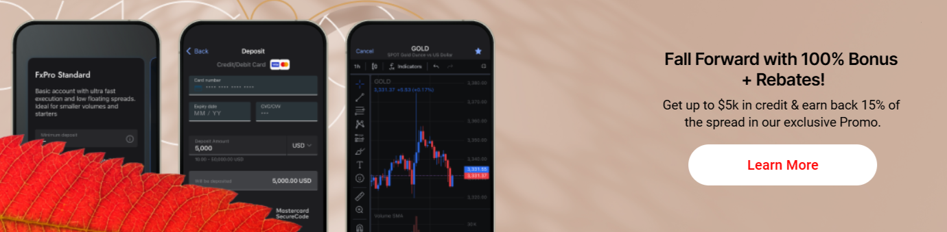 FxPro Trading Platforms – MT4, MT5 & cTrader