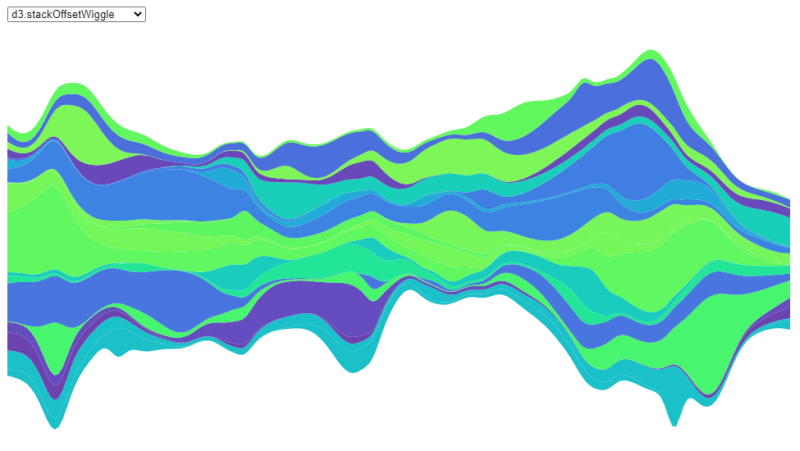 Best Data Visualization Techniques and Tools | Aspirity
