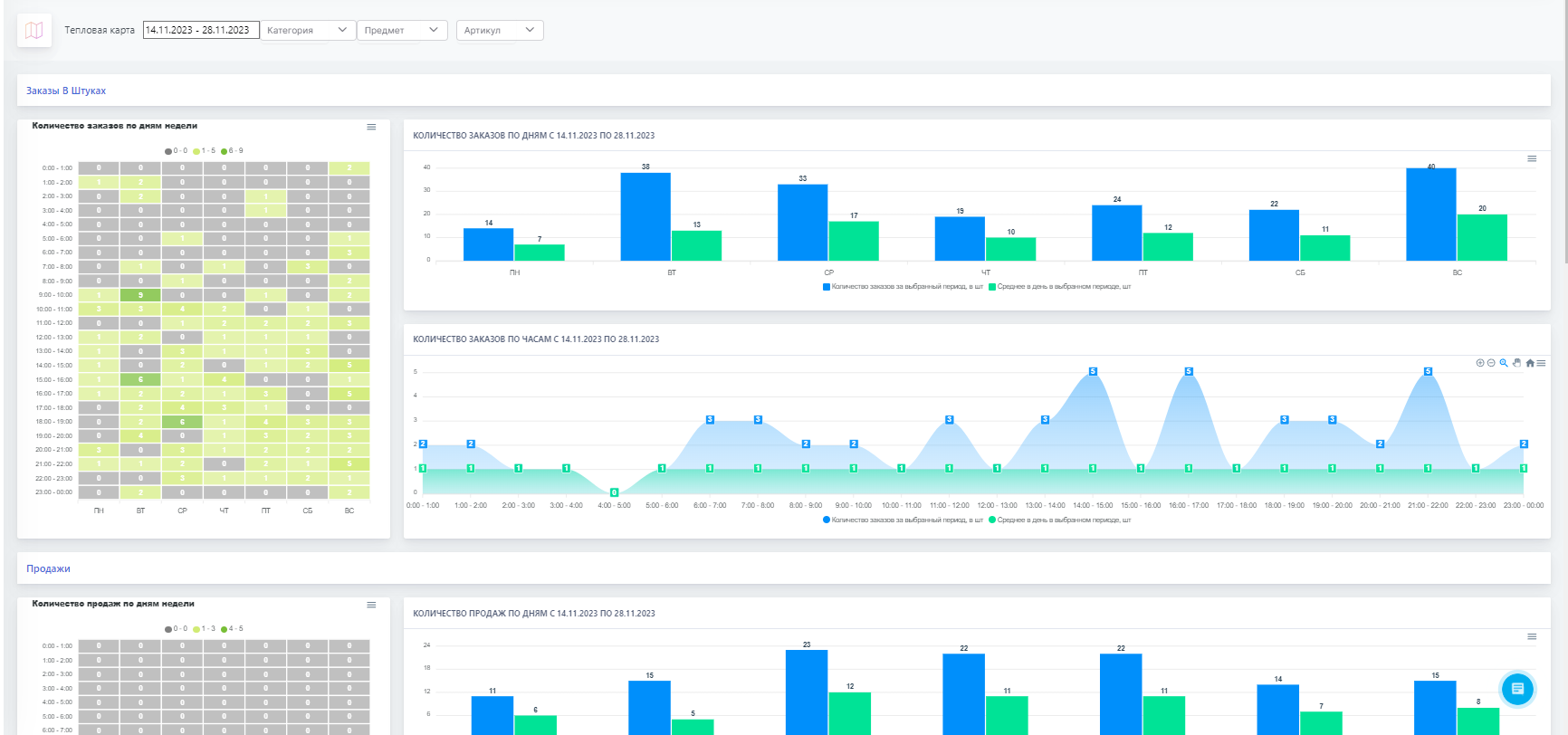 MP SURF - сервис внутренней аналитики Wildberries