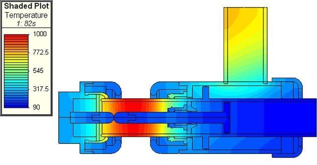 Electromagnetic Design and Analysis Specialists