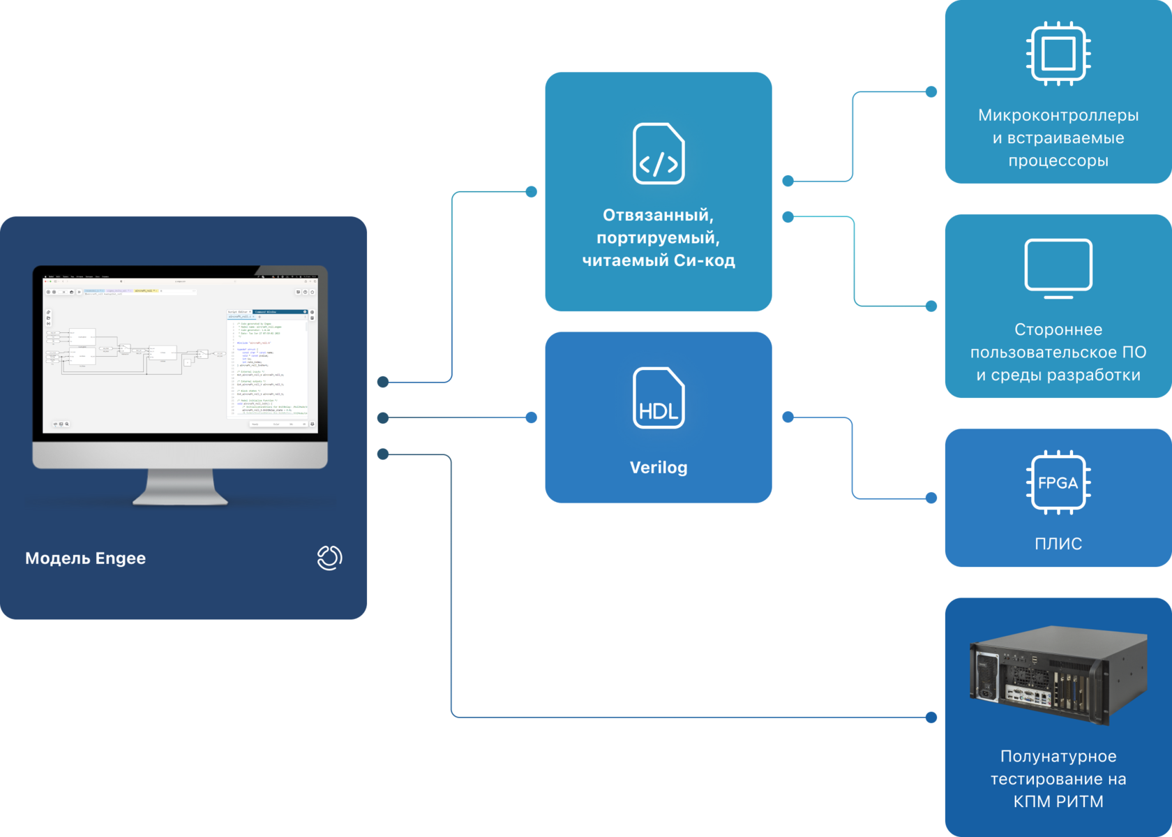 Среда динамического моделирования