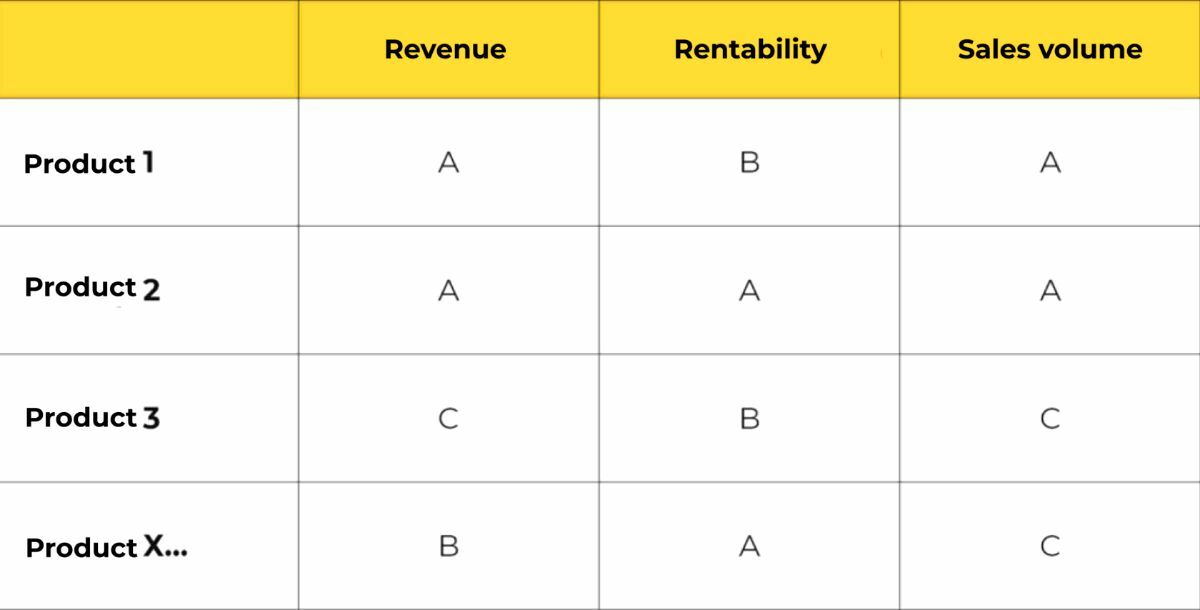 Unlocking Profit Margins with ABC Analysis: A Comprehensive Guide
