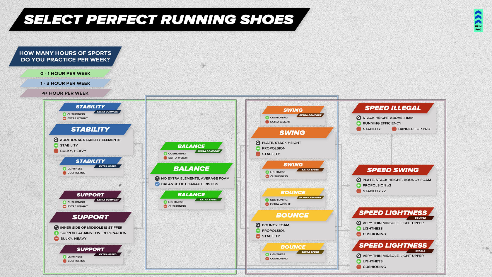 How to Choose the Perfect Running Shoes: A Comprehensive Guide