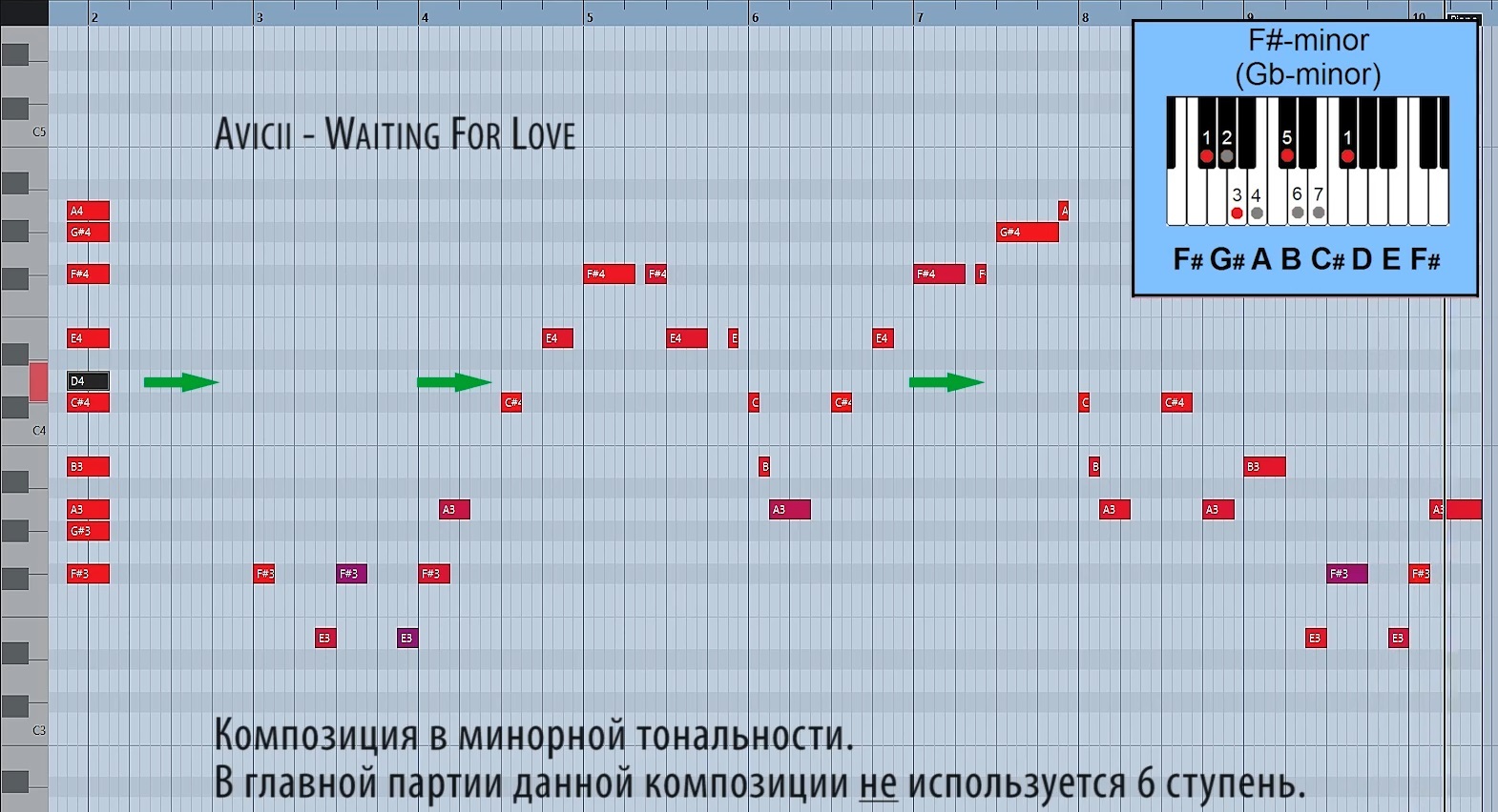 Видеокурс "Аккордовые прогрессии топовых исполнителей"