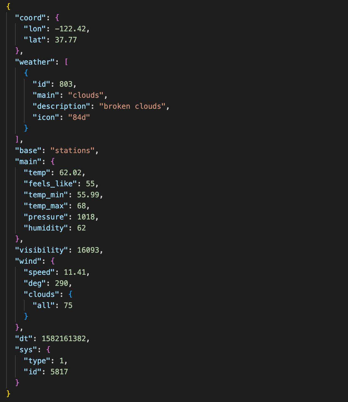 What is API? - Codemify Bootcamp