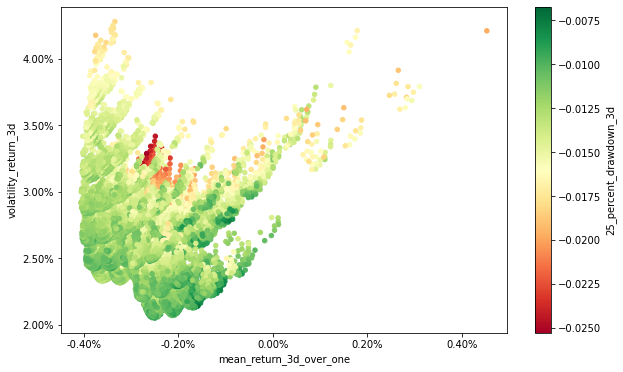 Practical Portfolio Optimisation With Python 1800
