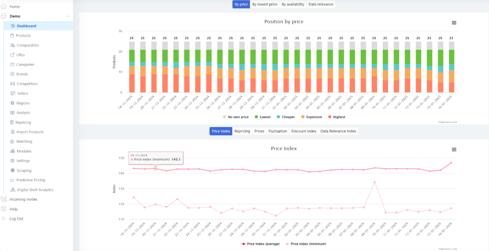 Psychological Pricing Definition Examples Pros And Cons Priceva
