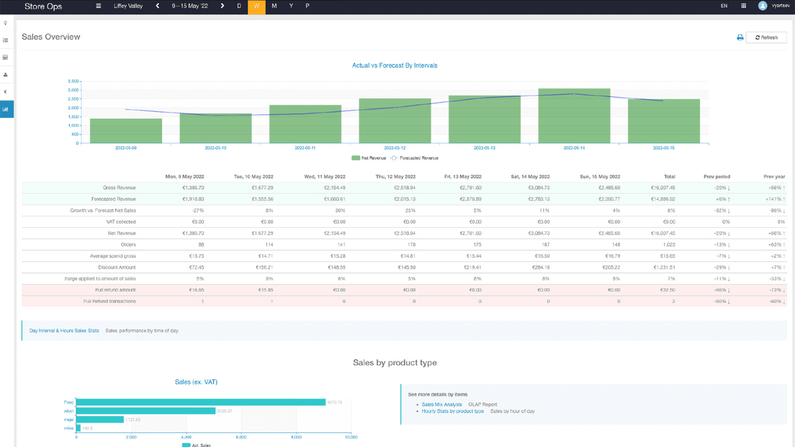 Restaurant Back of House