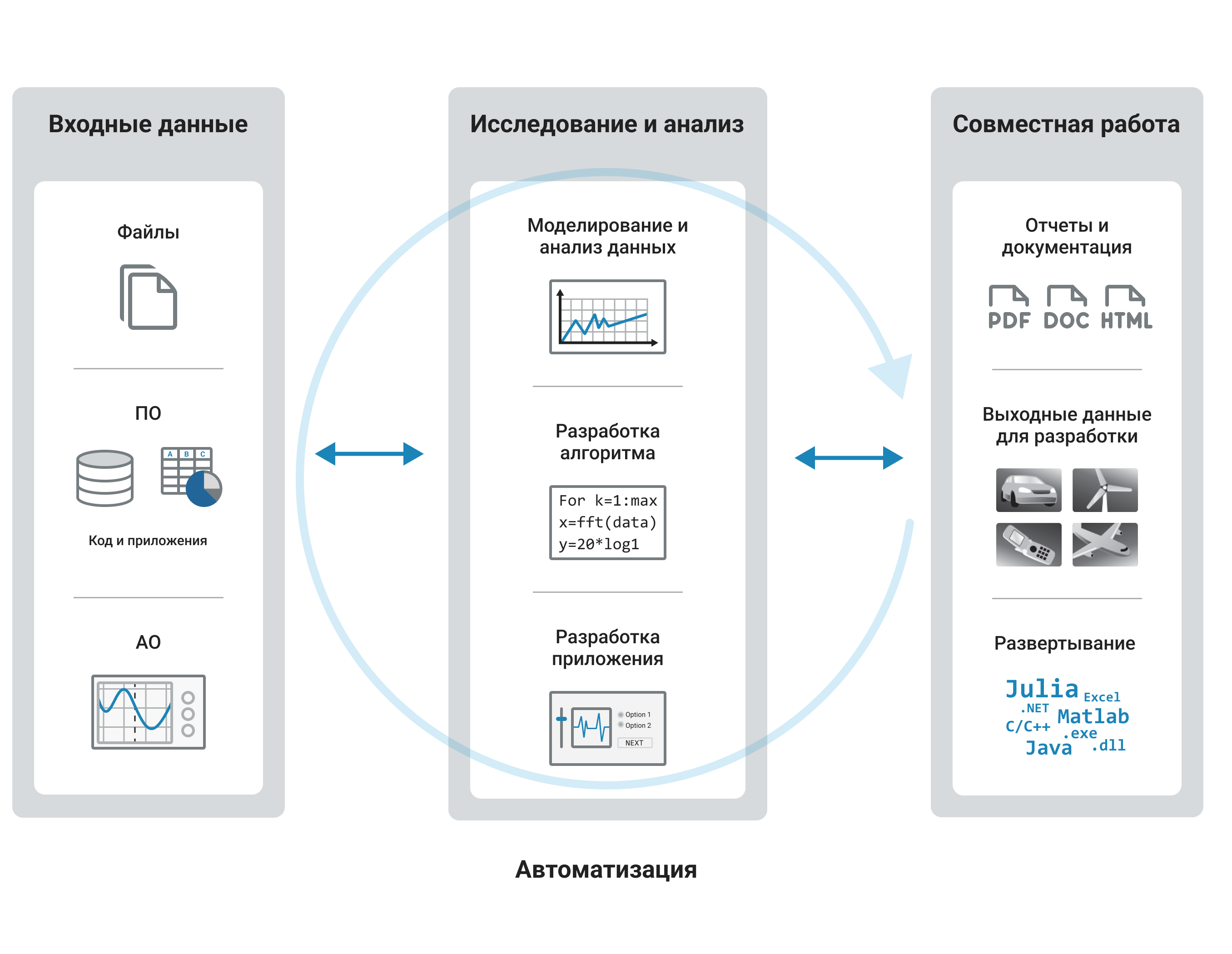 Engee – лучшая альтернатива MATLAB, Simulink, Amesim