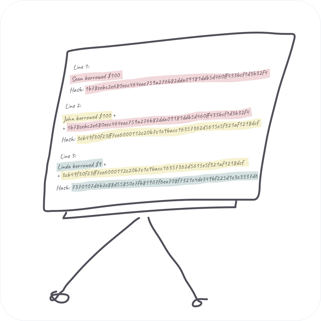 Lesson №1. Blockchain