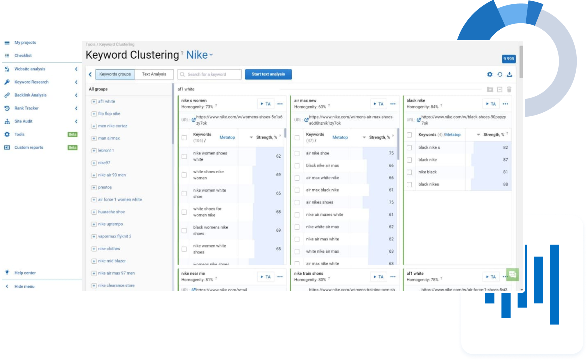 Explore Our Features — Serpstat