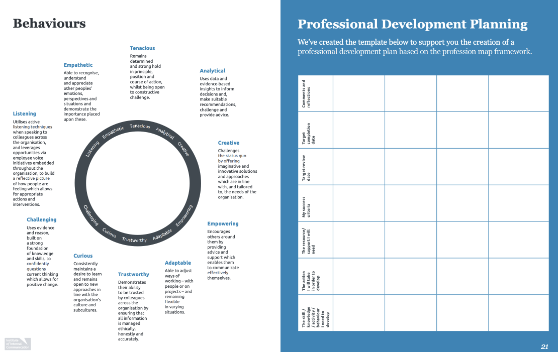 Как выстраивать внутренние коммуникации в компании: инструменты, методы ...