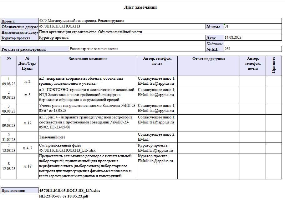 Бизнес-процессы