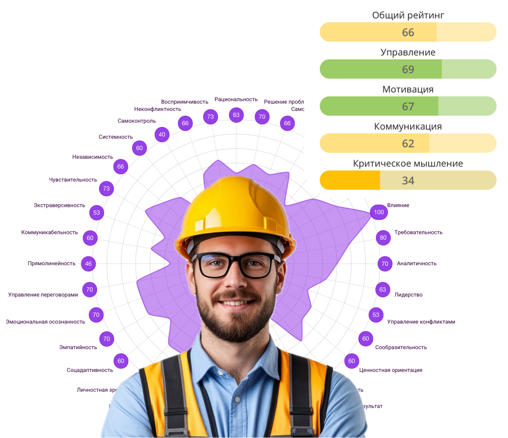 Оценка компетенций персонала — SkillCode.tech