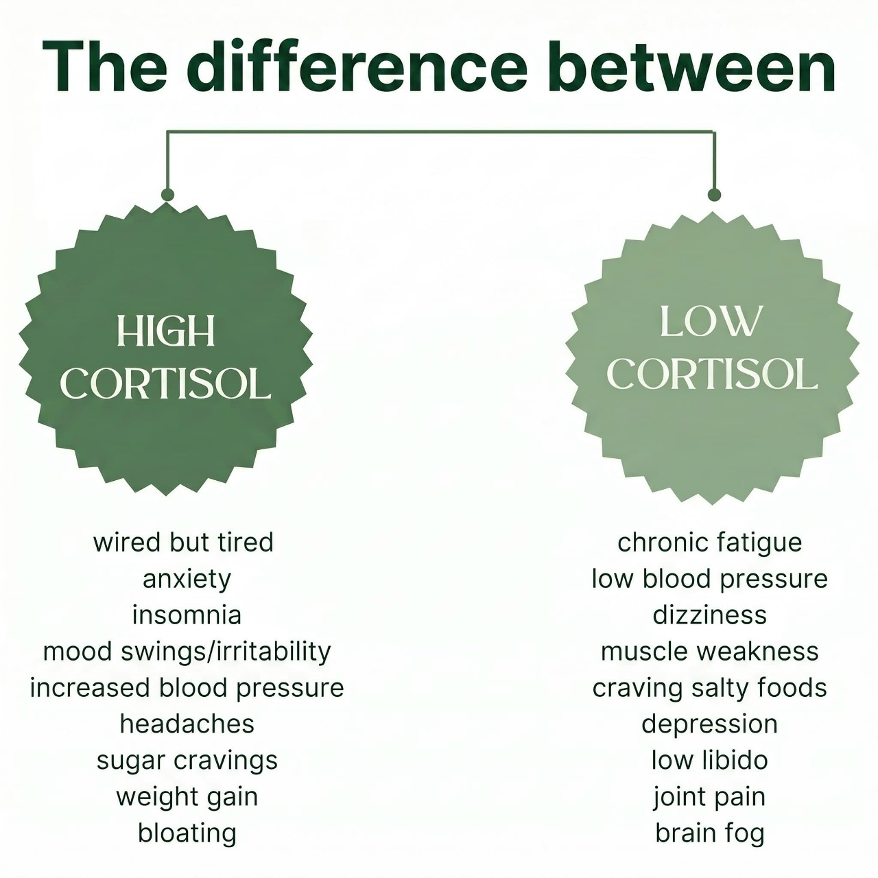 Best Exercises to Reduce Cortisol: Science-Backed Guide to Stress ...