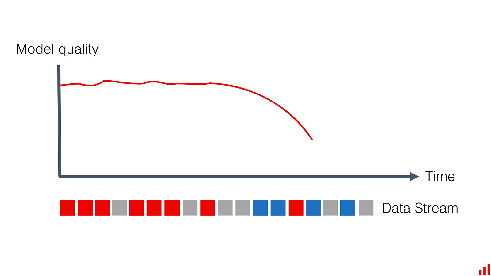 How to detect, evaluate and visualize historical drifts in the data