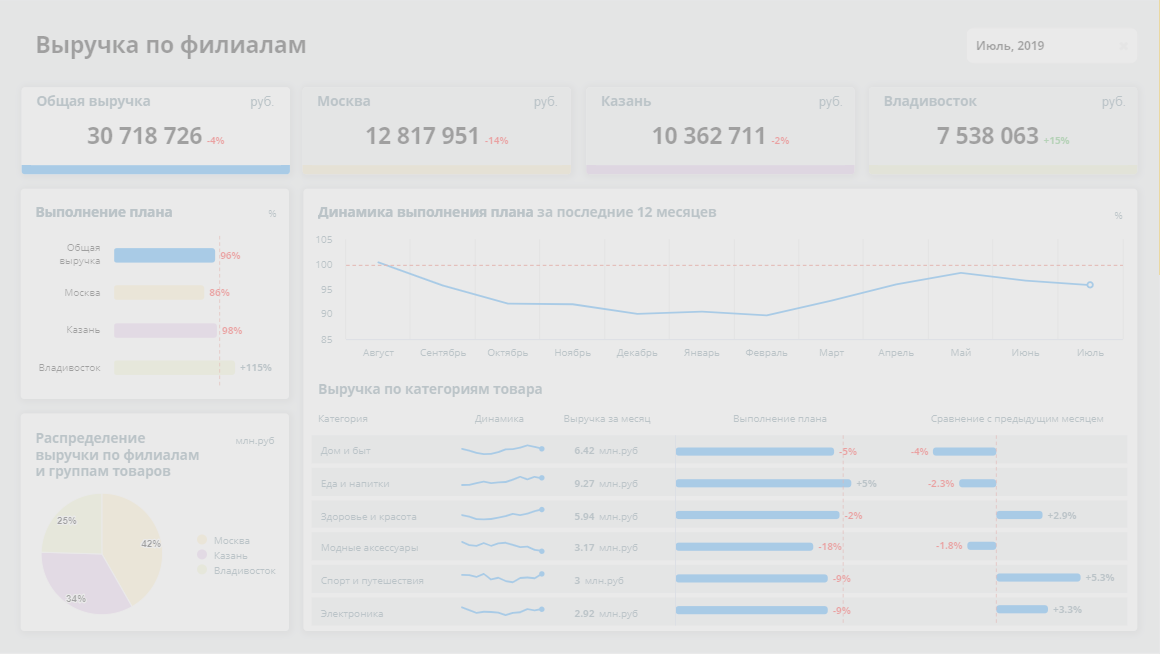 Visiology Dashboards – Visiology