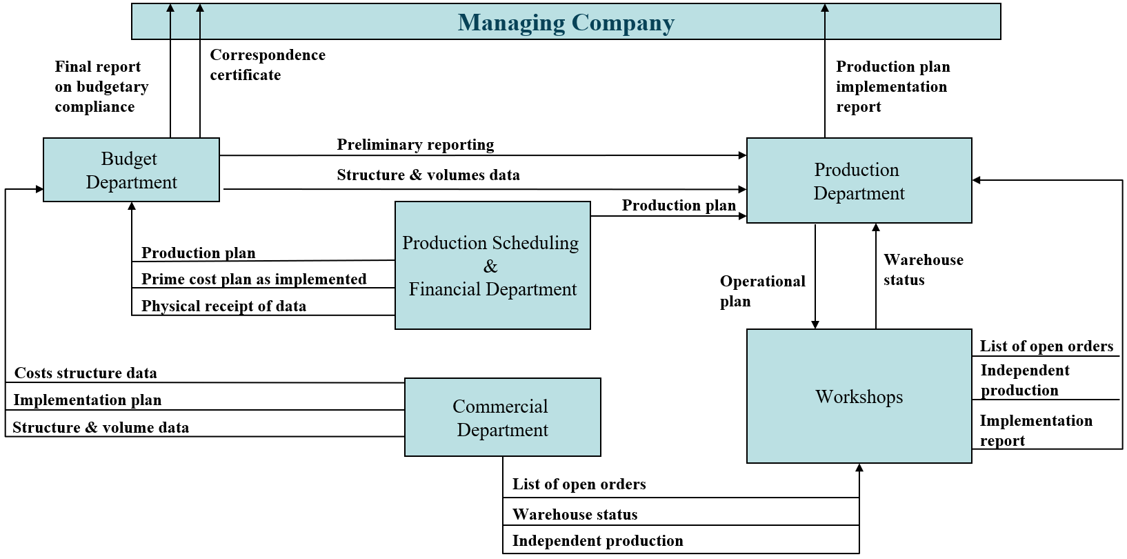 How to visualize text: linear and cyclic models