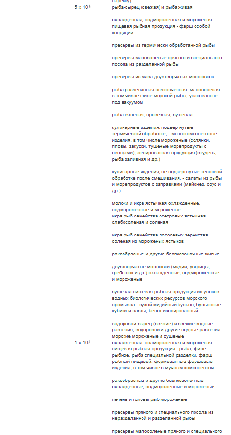Technical Regulation of the Eurasian Economic Union "On the safety of fish and fish products ...