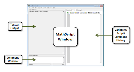 Обработка и анализ сигналов с помощью LabVIEW