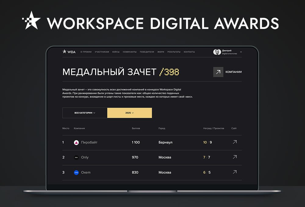 Workspace Digital Awards-2025 опубликовал список победителей и общий ...