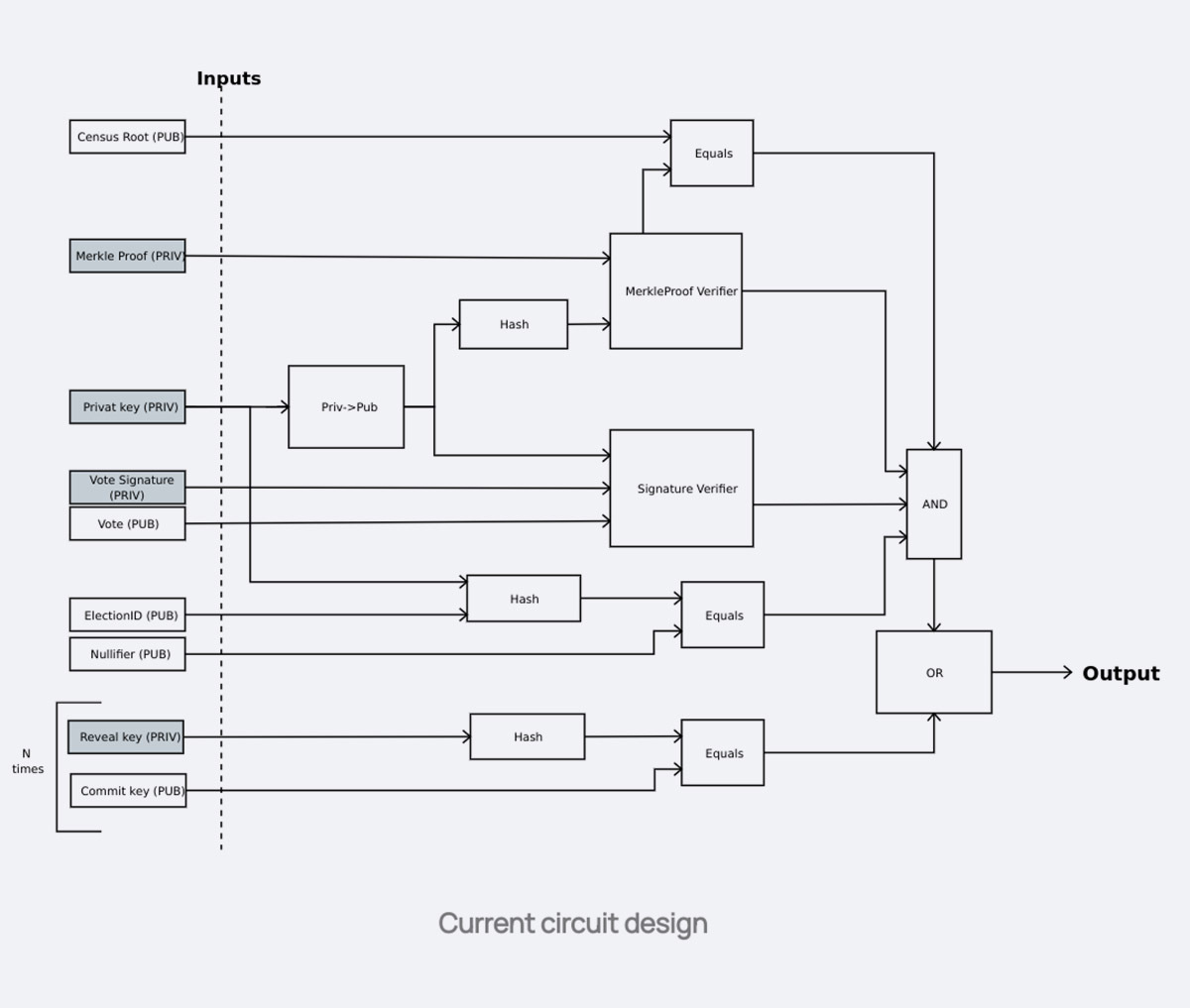 zkSNARKS, Circom (Part 2)