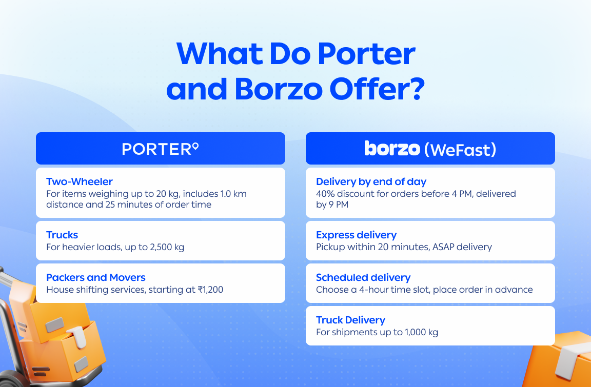 Porter vs Borzo: Which Courier Is Best for Business?