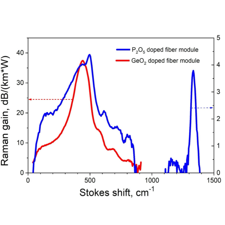 GREITLEX-PHOTONICS|LARGE MODE AREA YB-DOPED TAPERED FIBER MODULE (OEM)