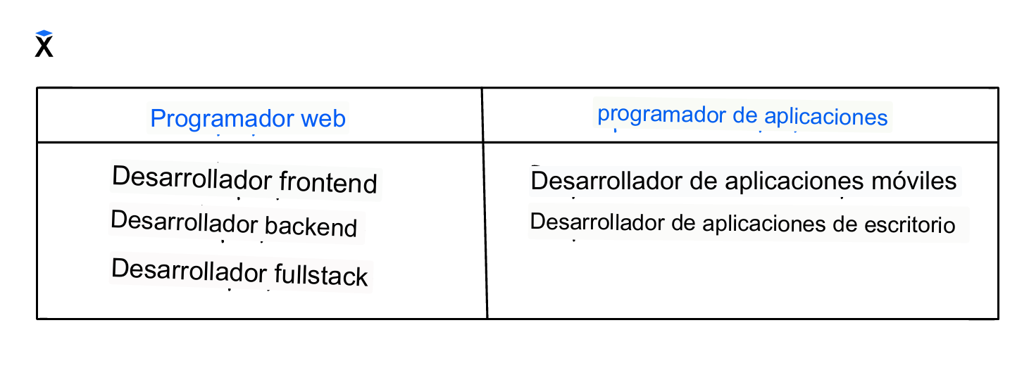 ¿Quién es un programador y qué hace?