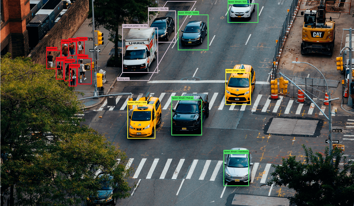 Smart Cities & Intelligent Transportation