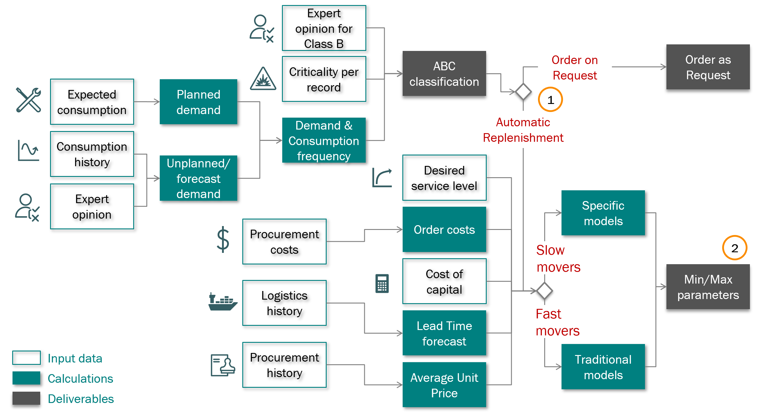 MRO inventory optimization to achieve rapid savings | Synopps MRO inventory optimization to achieve rapid savings | Synopps