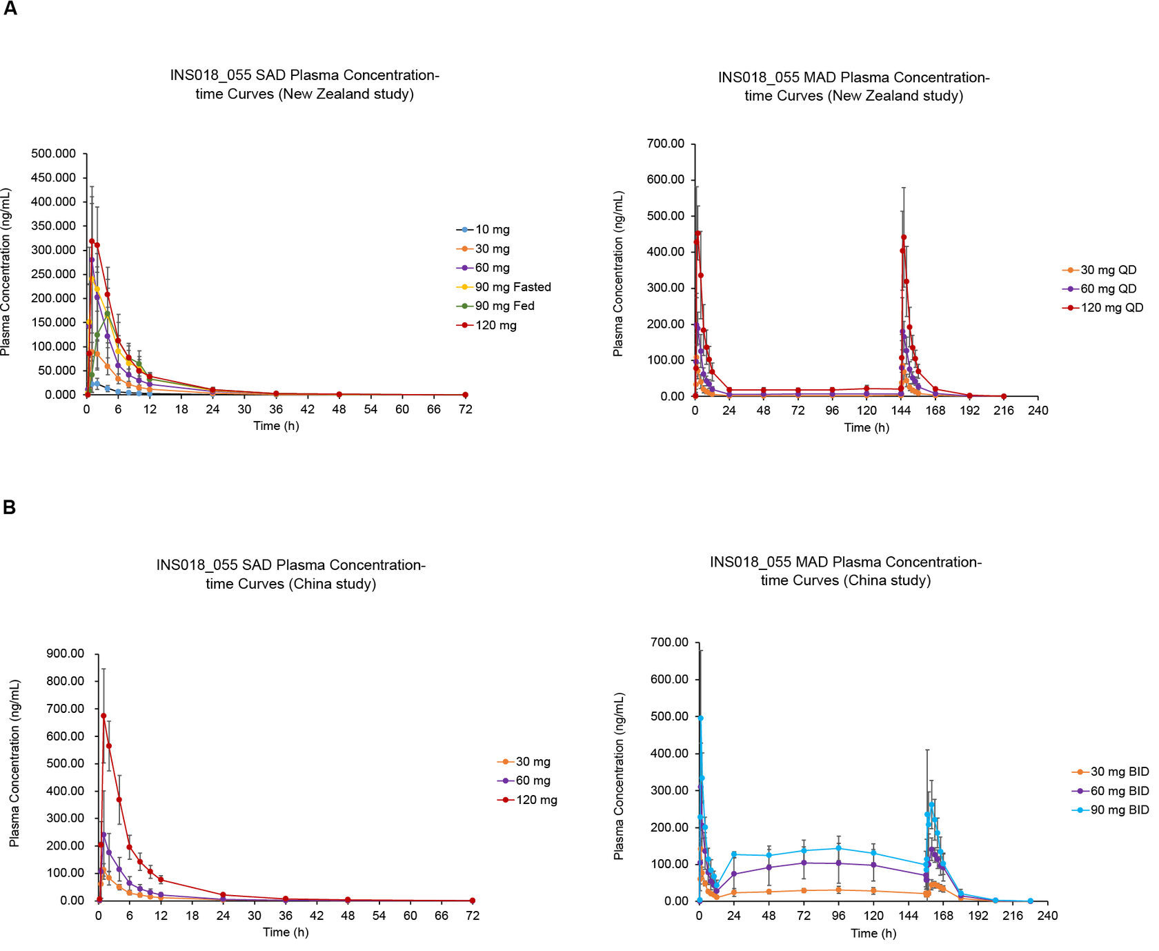 Data Repository for TNIK | Insilico Medicine
