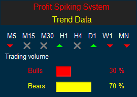 Profit Spiking System
