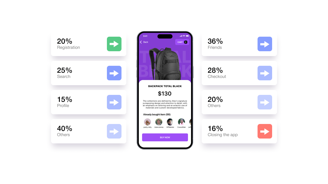 Optimizing Mobile App UX: Essential Tools and Strategies Optimizing Mobile App UX: Essential Tools and Strategies